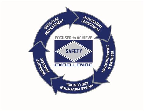 Industry Leading Safety Program Crowder Constructors Inc Charlotte Nc