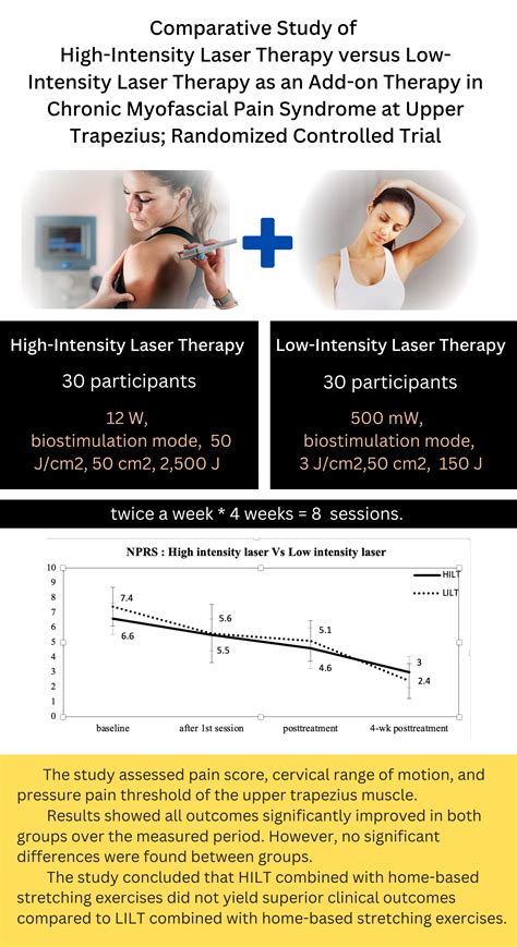Comparative Study Of High Intensity Laser Therapy Versus Low Intensity