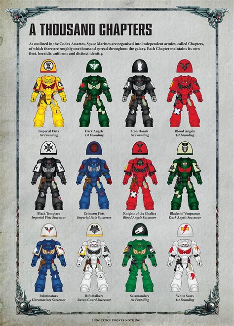 New To Space Marines Need Help Choosing A Chapter R Spacemarines