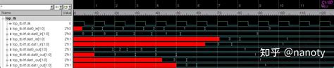 硅芯思见：systemverilog中clocking block中的输入偏差和输出偏差 知乎