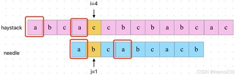 kmp算法字符串匹配，详细的next数组思想解释和代码实现，python kmp字符串匹配 next csdn博客