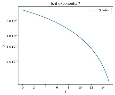Equations Of Growth And Decay Differential Equations