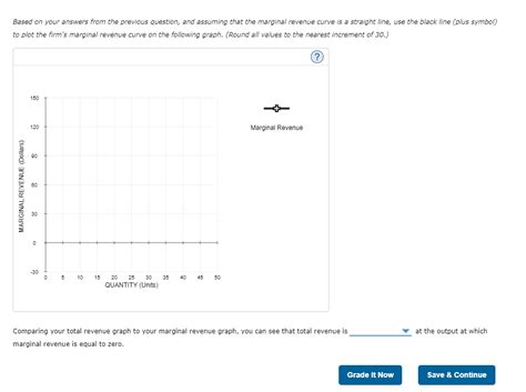 Solved The Blue Curve On The Following Graph Represents The