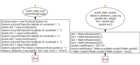 Java Distance Between Two Points On The Surface Of Earth