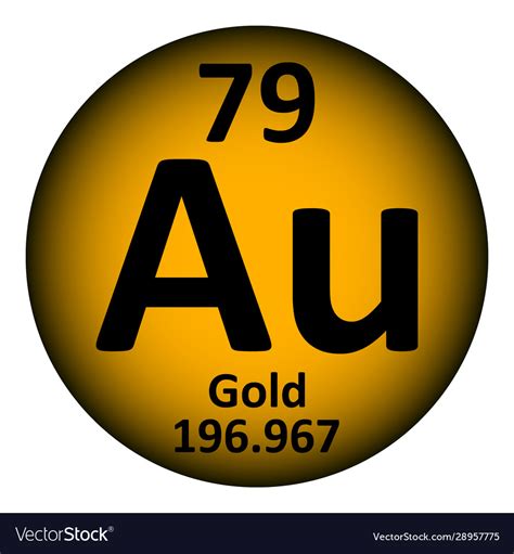 Gold Periodic Table Symbol Gold Element Symbol Periodic Table Series