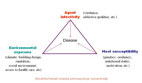 Microbiology Control Of Microbial Infections Microbiology
