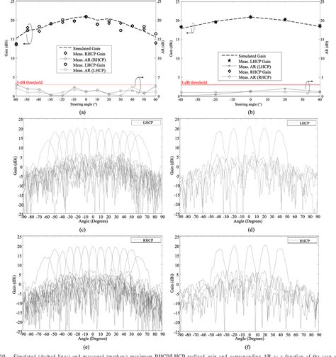 Figure 10 From Circularly Polarized Reconfigurable Transmitarray In Ka Band With Beam Scanning