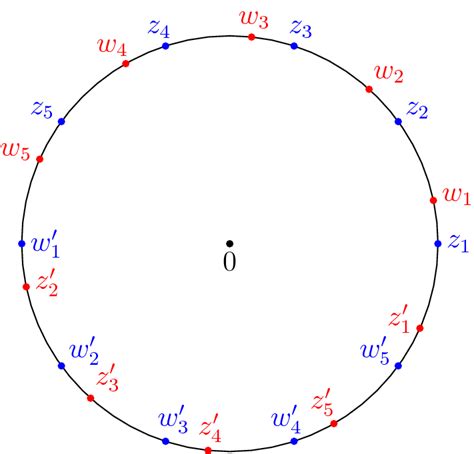 one possible selection of arcs download scientific diagram