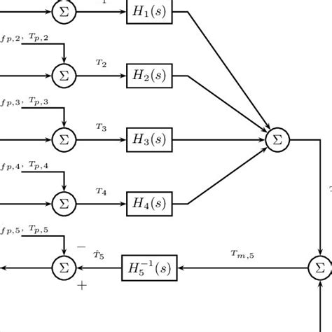 The Cylinder Separation Scheme Download Scientific Diagram