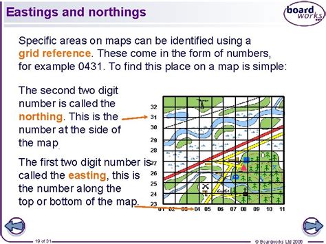 Os Symbols And Grid References These Icons Indicate