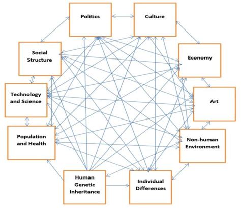 Social Sciences Vol Pages Implementation Of Peer Led Seeking Safety For Women In Jail
