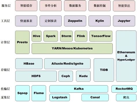 软件架构设计分层模型和构图思考 腾讯云开发者社区 腾讯云
