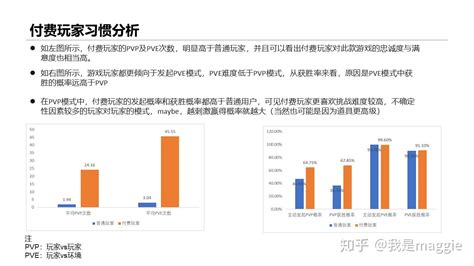 游戏玩家行为数据分析报告 知乎