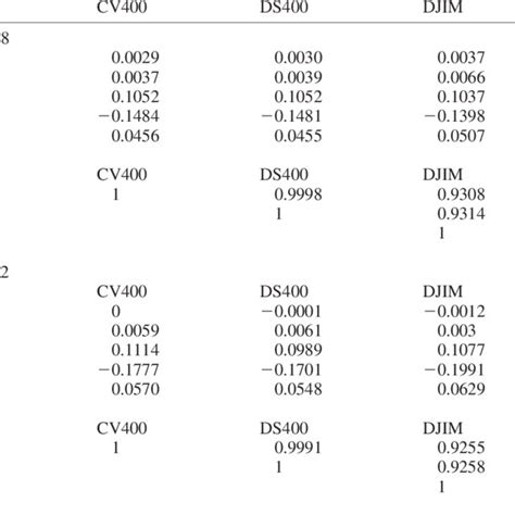normality test jarque bera statistic download scientific diagram