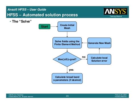 hfss user guide