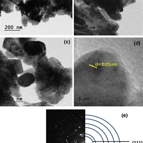 A C Tem Micrographs Of Co3o4 Nanoparticles Taken At Different Download Scientific Diagram