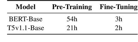 Table From The MiniPile Challenge For Data Efficient Language Models Semantic Scholar