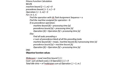 pseudo code for fitness function calculation download scientific diagram