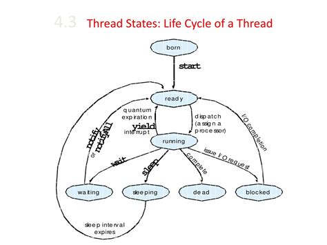 Ppt Multithreading In Java Powerpoint Presentation Free Download Id9183837