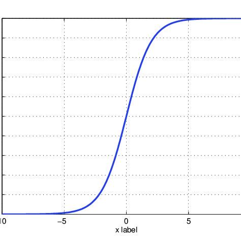Sigmoid Function Diagram Download Scientific Diagram