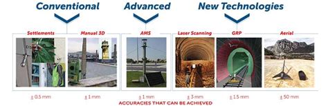 [updated] A Guide On Geodetic Survey And Monitoring Encardio Rite