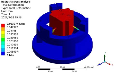 Static Stress Simulation Analysis [the Figure Was Generated By Ansys Download Scientific