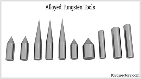 Types And Applications Of Tungsten Metal