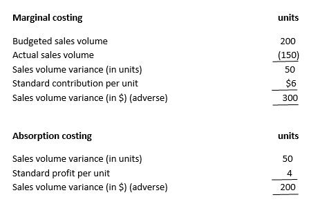 How To Calculate Sales Volume Variance Explanation And Example CFAJournal
