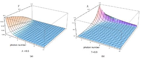 3 The Detection Probability Of A Single Detector A The Detection Download Scientific
