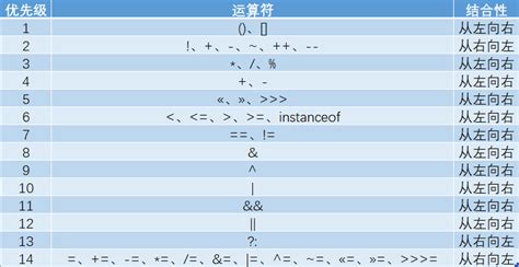 Java运算符运算符的定义 Csdn博客