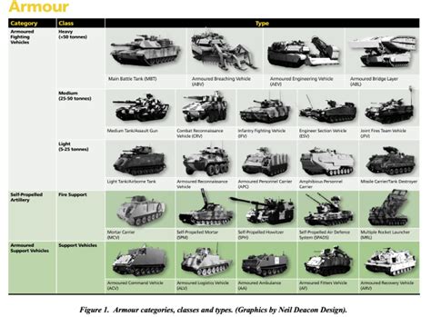 Understanding Armour And Why The Ifv Matters To Australia Australian Defence Magazine