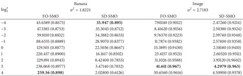 table 2 from single directional smo algorithm for least squares support