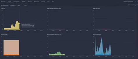 Using Logs To Easily Diagnose A Server Crash Fusionreactor