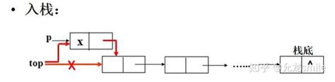 笔记整理——栈的基本知识（二）双向栈、链栈的实现、以及栈的应用（键盘输入字符序列的逆置输出、数制转换、括弧匹配检验、表达式求值、迷宫求解问题