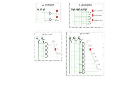 circuitverse implement 4 1 8 3 encoder and 2 4 3 8 decoder