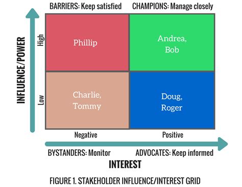 Revised Colors Stakeholder Analysis Table 1 Refinem
