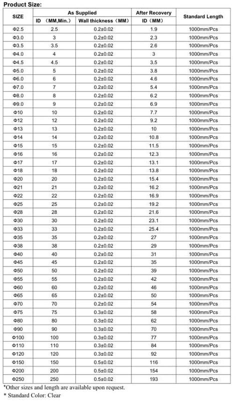 Fep Termorestringente