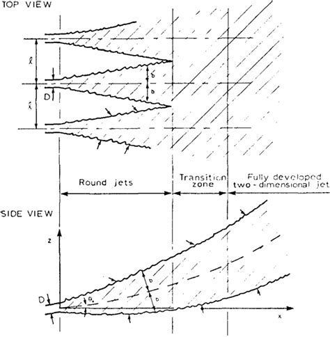 Figure 1 From Buoyant Discharges From Submerged Multiport Diffusers Semantic Scholar
