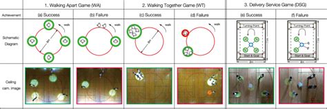 Schematic Diagram Of Predetermined Task And Ceiling Camera Image Of
