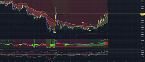 Squeeze Momentum Indicator 20 By Almabuque59 — Tradingview
