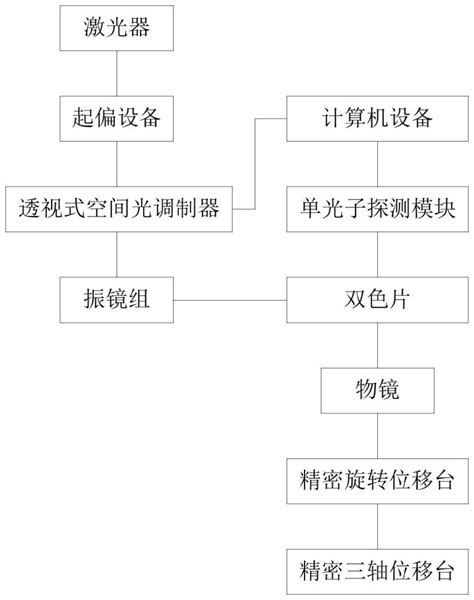 一种紧聚焦光场矢量分布的测量装置和方法与流程