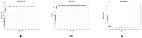 A Novel Intelligent Anti Jamming Algorithm Based On Deep Reinforcement