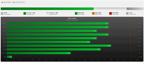 Warning Disk Utilization With Wrong Threshold General Support Unraid
