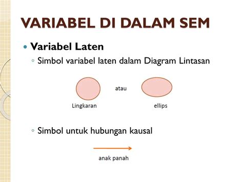 Ppt Pelatihan Sem Structural Equation Model Menggunakan Lisrel Powerpoint Presentation