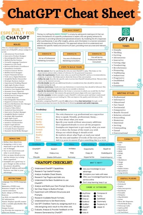 Chatgpt Ai Cheatsheet Artificialintelligence Sara Bagheri