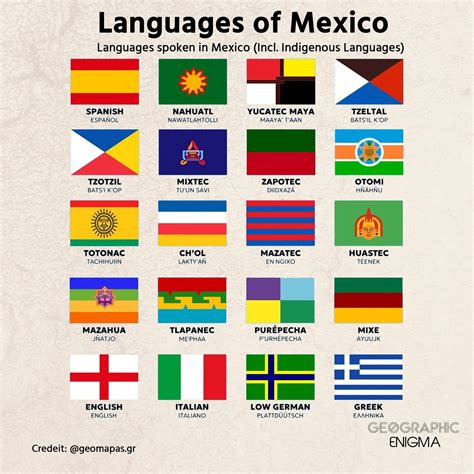 Languages Spoken In Mexico Incl Geographic Enigma Facebook
