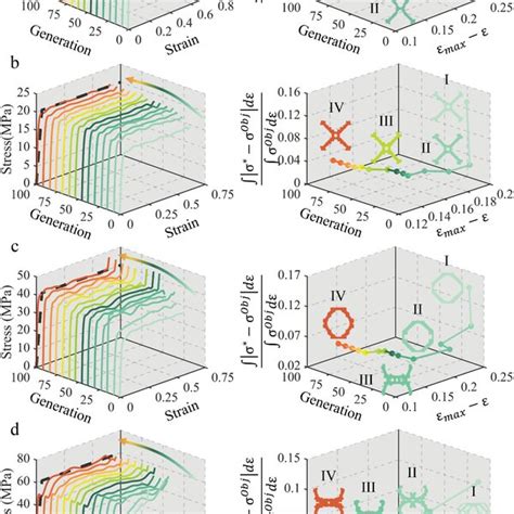 Topology Optimization Process And Convergence Verification Of