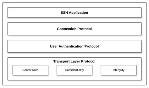 Ssh She S Settled For Him Introduction To Computer System