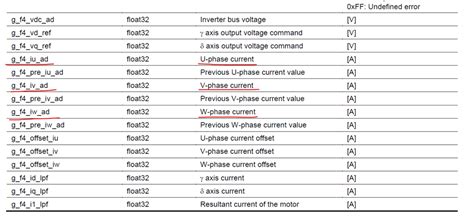 Rx66t Adc Problem Forum Rx Mcu Renesas Engineering Community