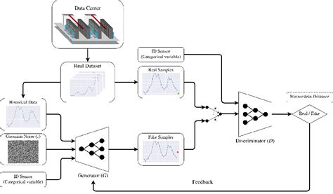 Complete Gan Architecture Download Scientific Diagram